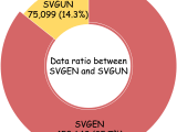 Unisvg